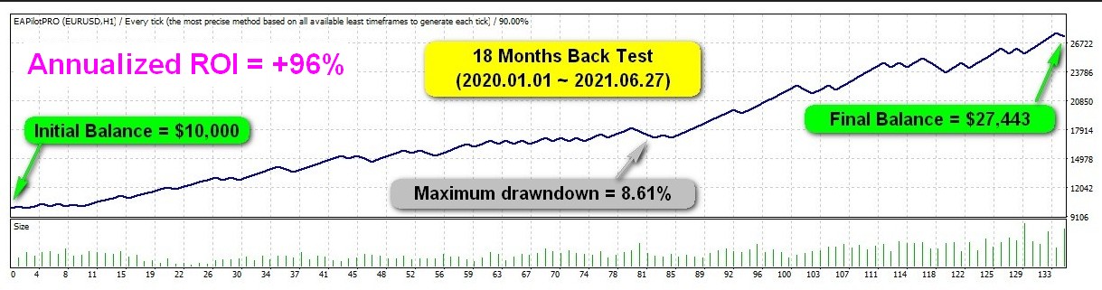 EA Pilot PRO – Auto Trading Robot